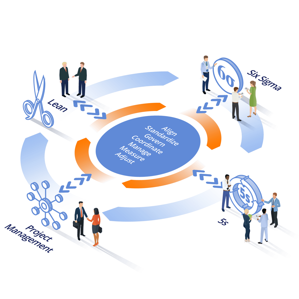 Improve: i-nexus Continuous Improvement Software Overview | i-nexus