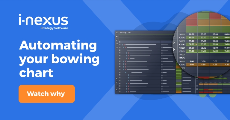 How to digitalize a KPI bowling chart | webinar | i-nexus