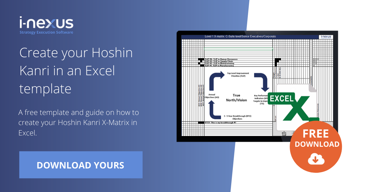 Hoshin Kanri X Matrix Excel Template + How-To Guide